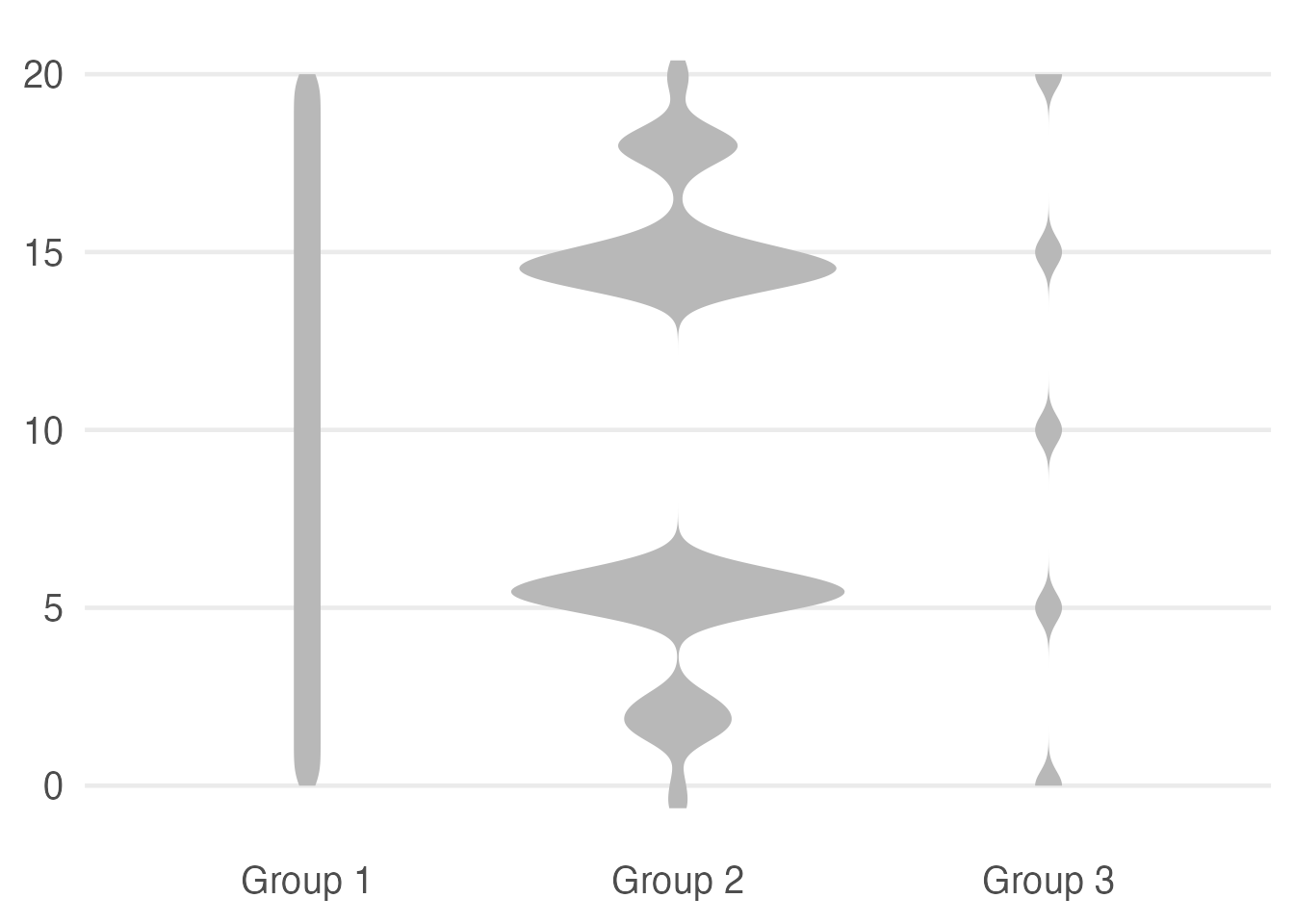 Visualizing Distributions with Raincloud Plots (and How to Create Them ...