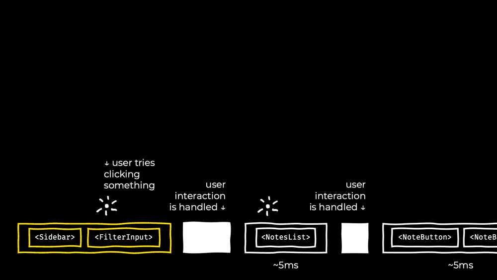 React Concurrency, Explained | PerfPerfPerf