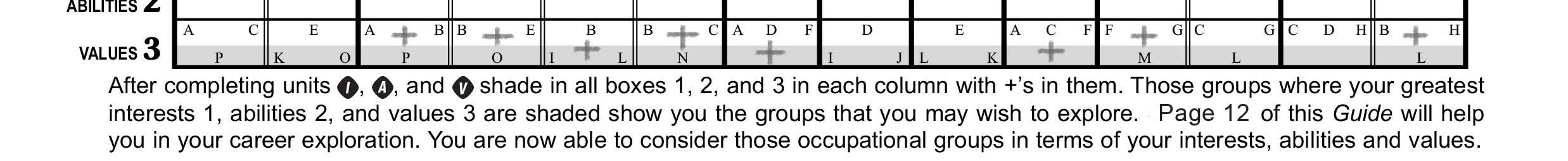 EdITS - EAP Self-ScoringSupport