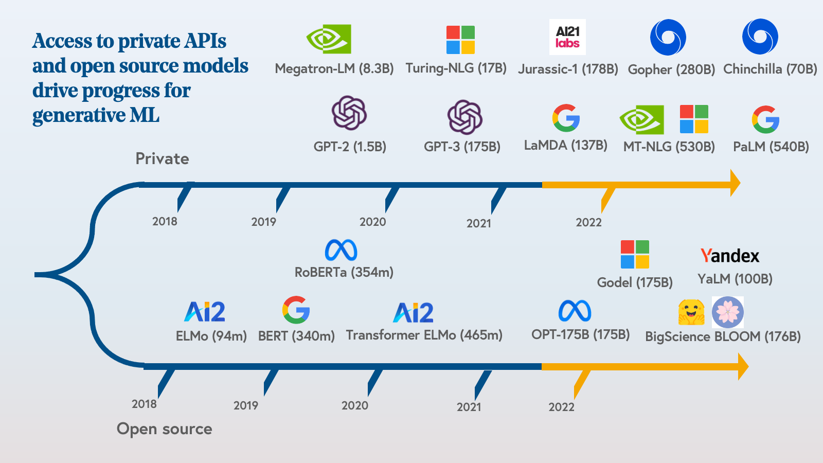 Roadmap The Rise Of Synthetic Media Bessemer Venture Partners Roadmap The Rise Of Synthetic Media Bessemer Venture Partners