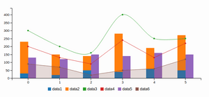 Javascript Chart Libraries - webkid blog