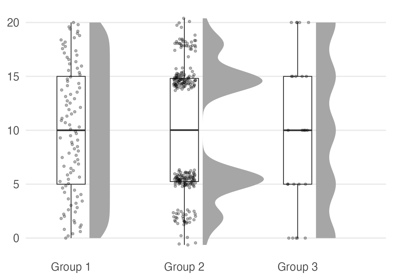 Visualizing Distributions with Raincloud Plots (and How to Create Them ...