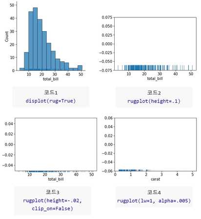 파이썬 데이터 시각화 Seaborn 사용법 기초편 - Snug Archive