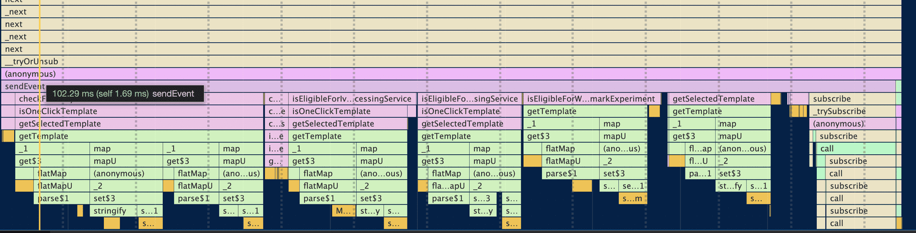 Webapp feels slow? Run a perf trace! | Raj Rajhans
