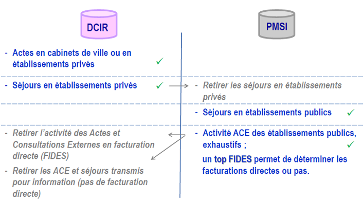 L'Essentiel du SNDS | Documentation du SNDS & SNDS OMOP