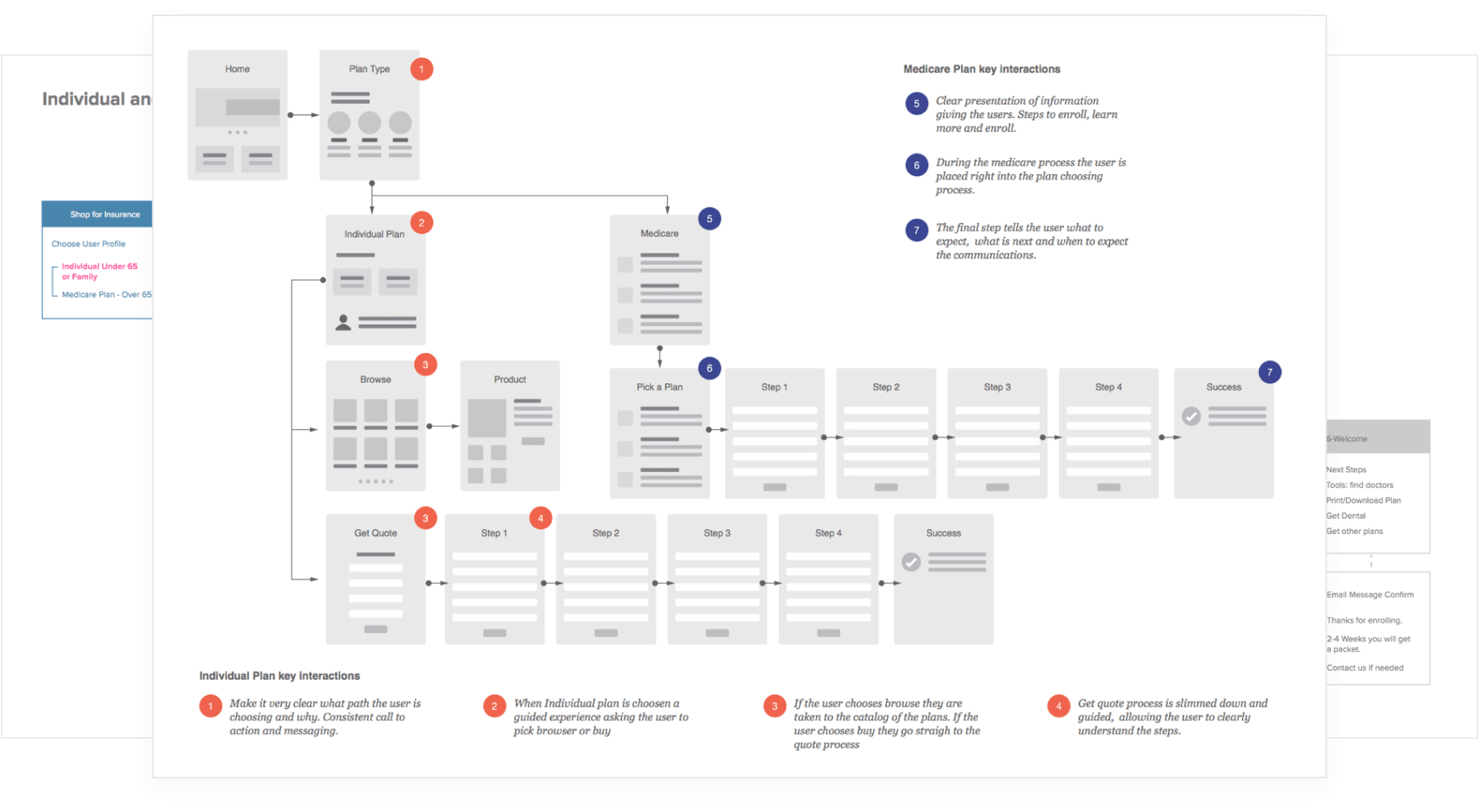 Case Study: Blue Cross & Blue Shield Rhode Island | MojoTech