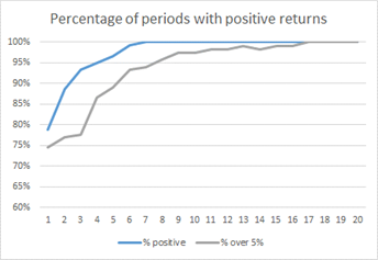 Fiducian | Integrity, Trust, Expertise