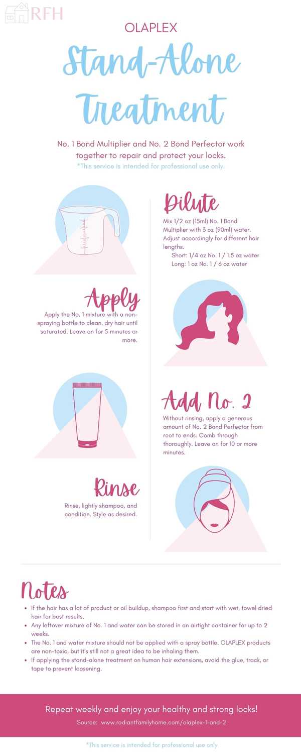 What are Olaplex No 1 and No 2? | Radiant Family Home