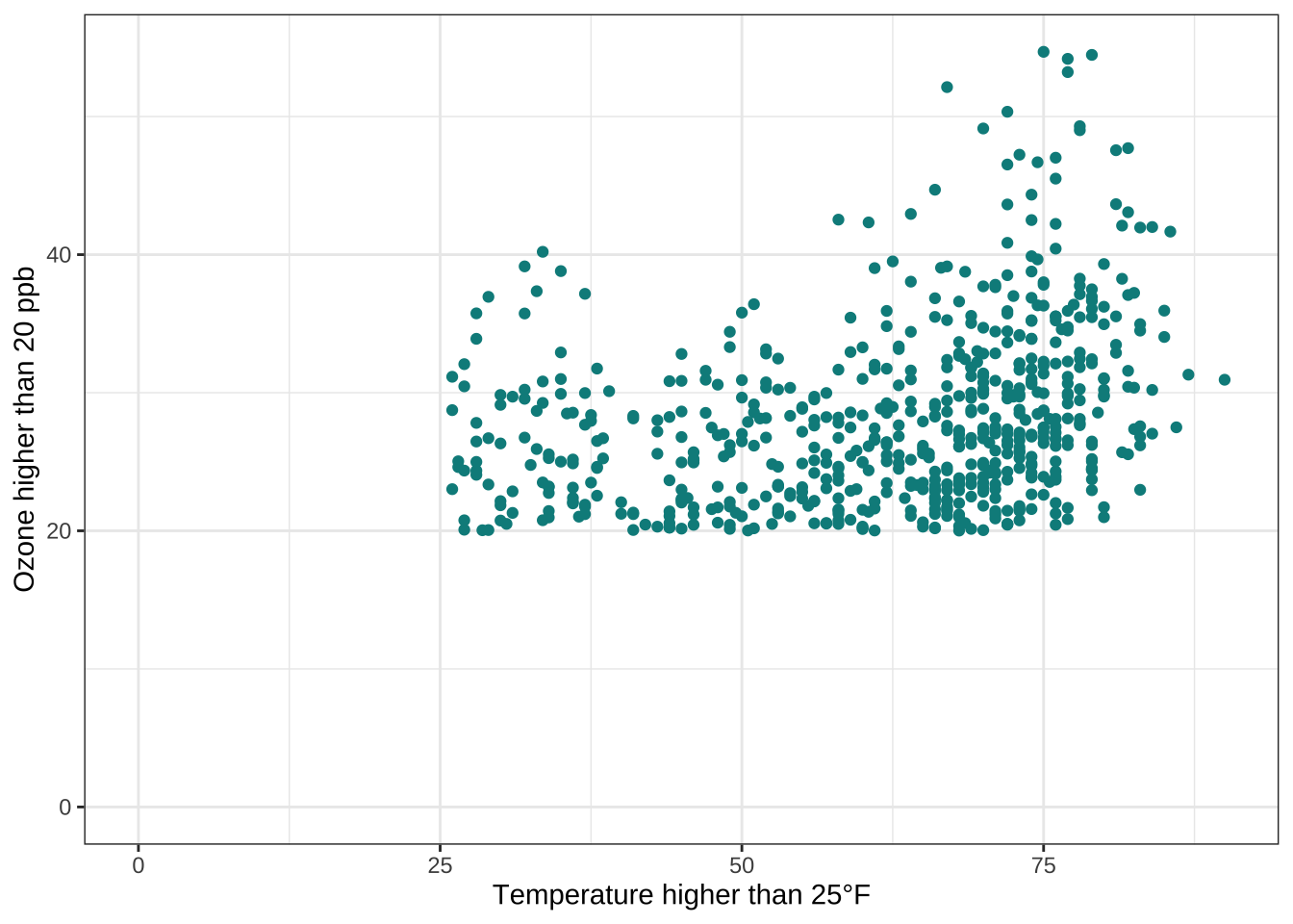 A ggplot2 Tutorial for Beautiful Plotting in R - Cédric Scherer