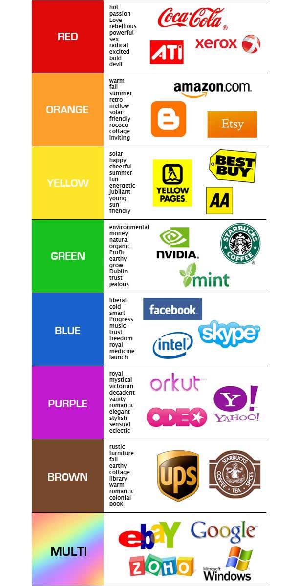 A Guide To Choosing Colors For Your Brand Konigi