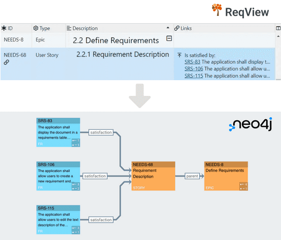 Requirements Management Tool for HW/SW Systems | ReqView