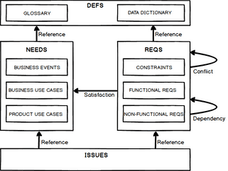 Volere Requirements Specification Template