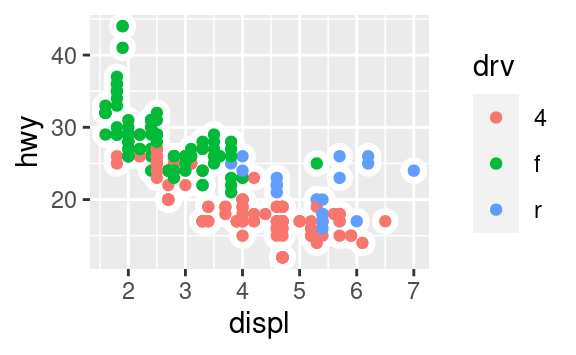 3 Data visualisation | R for Data Science