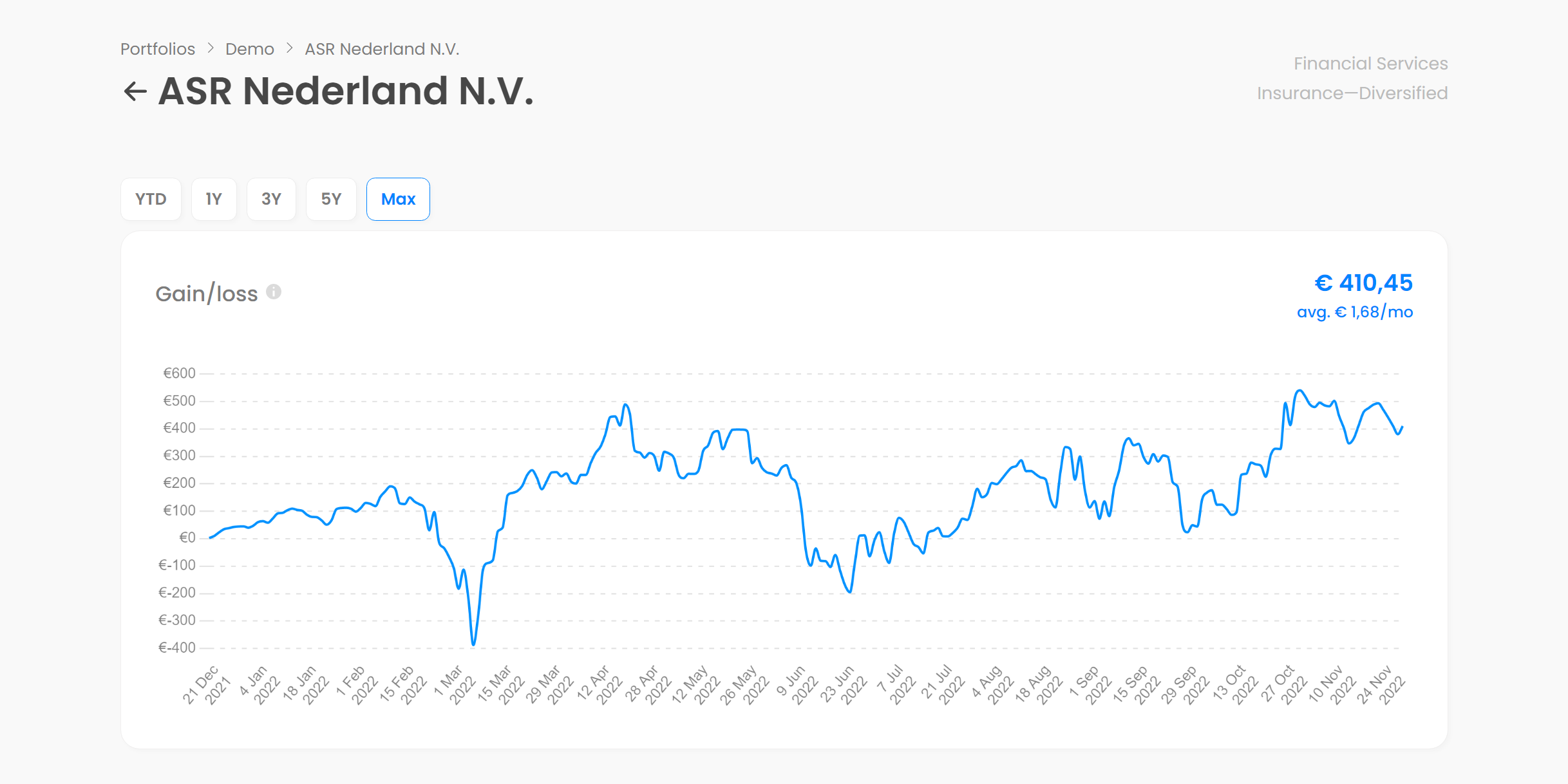 Capitalyse | Free Portfolio Tracker for DEGIRO