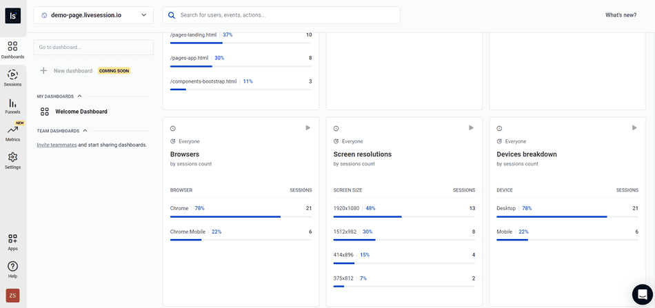Product Analytics Frameworks: The Right Approach to Success | LiveSession
