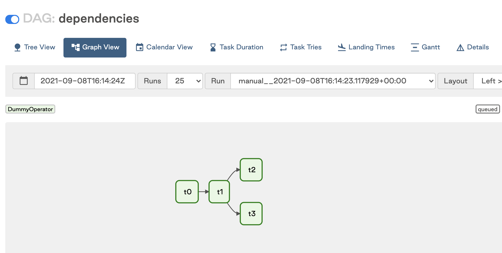 Manage DAG And Task Dependencies In Airflow Astronomer Documentation