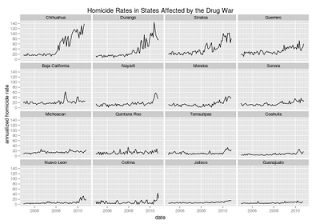 Recent developments in the drug war (October 2010)