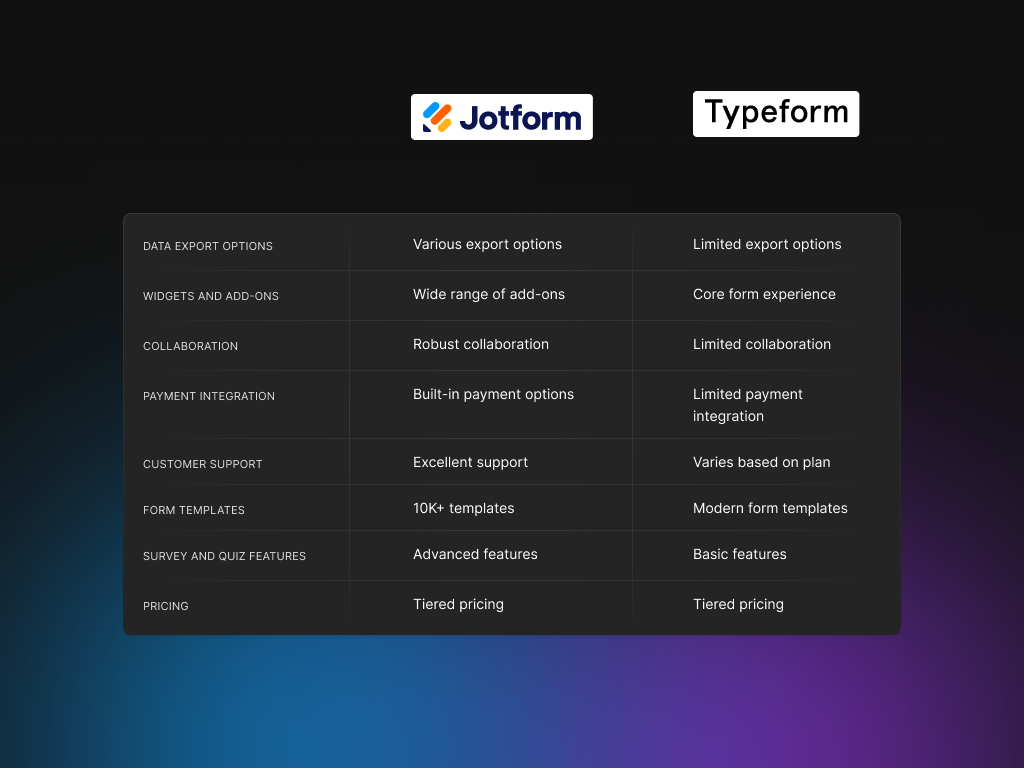 Jotform vs Typeform - Making the Right Choice in 2023