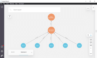 How to Analyze Requirements Traceability in Neo4j Graph Database