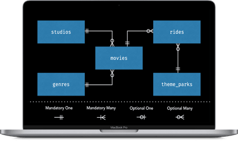 Relational Data and MySQL Lesson - Jordan Leven
