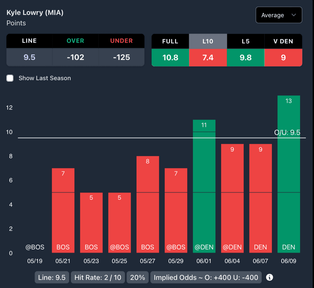 NBA Player Props Today: Heat vs Nuggets Game 5 | props.cash