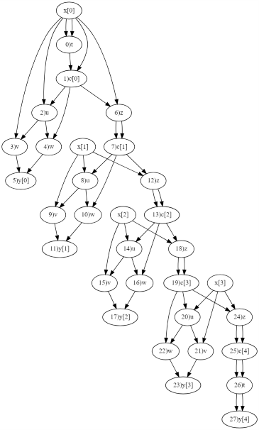 Introduction to Theoretical Computer Science: Defining Computation