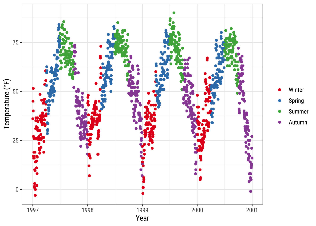 A ggplot2 Tutorial for Beautiful Plotting in R - Cédric Scherer