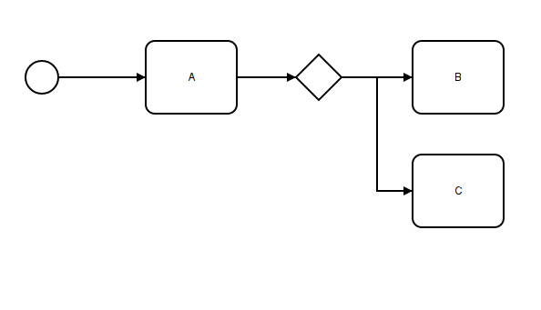 Manual Connection Layouting | Blog | bpmn.io