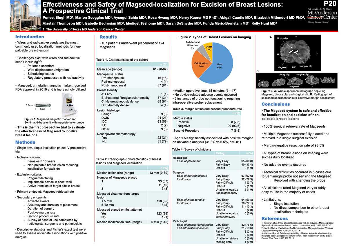 Magseed clinical data - Endomag