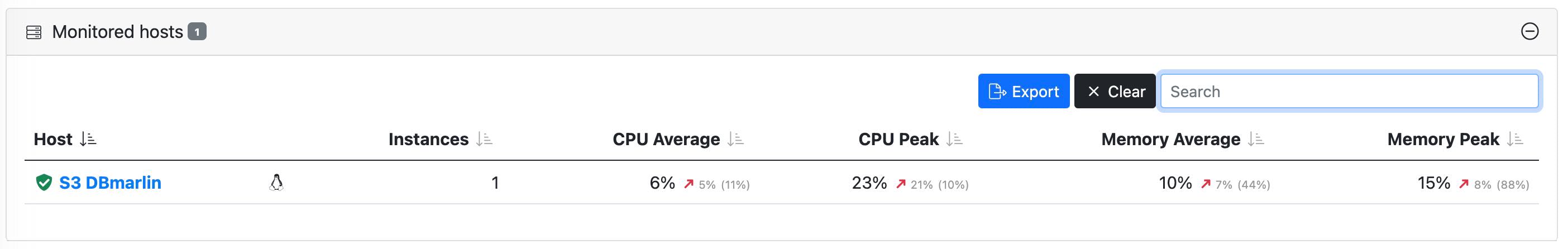 Instance Dashboard | DBmarlin Docs and Knowledge Base