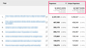 How to analyze heatmaps – an actionable guide | LiveSession