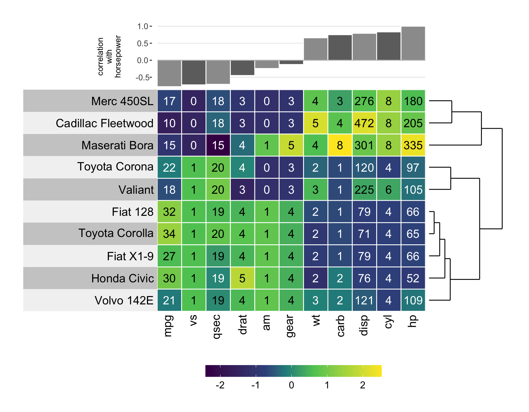Superheat: a simple example