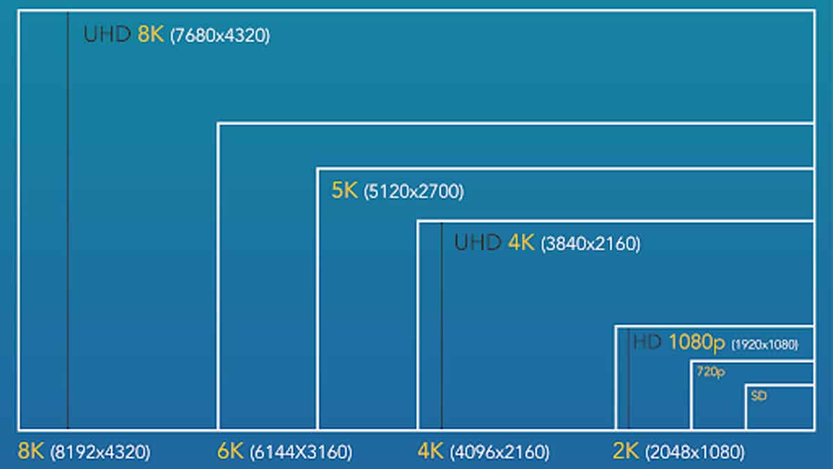 Video Decoding Improvements Tator