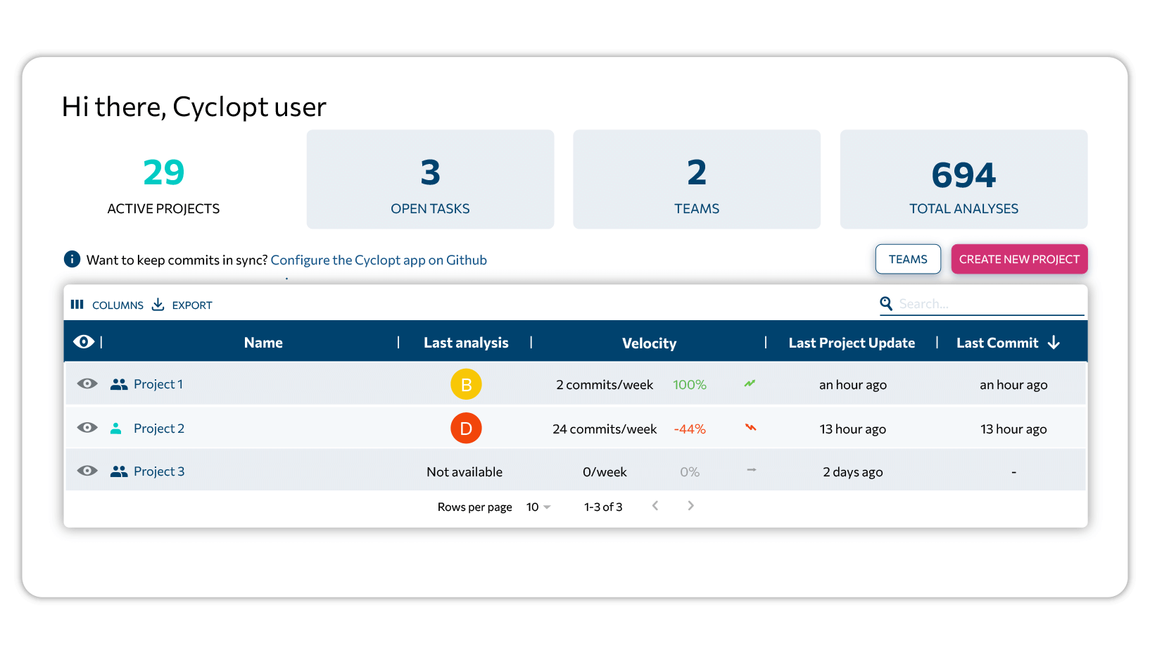 Projects Overview | Cyclopt