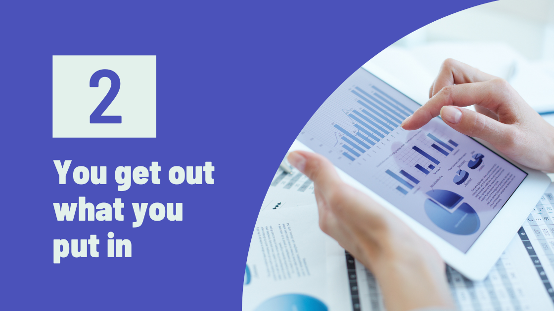 Contest Strategies for Beginners