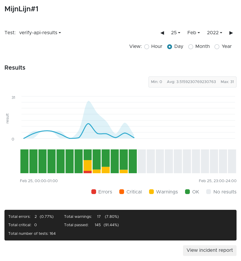 Get the most out of an uptime report | Semonto