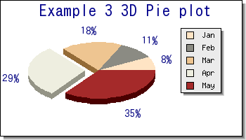 JpGraph - 高性能なグラフ表示ライブラリ | アシアル株式会社