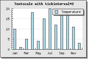 JpGraph - 高性能なグラフ表示ライブラリ | アシアル株式会社