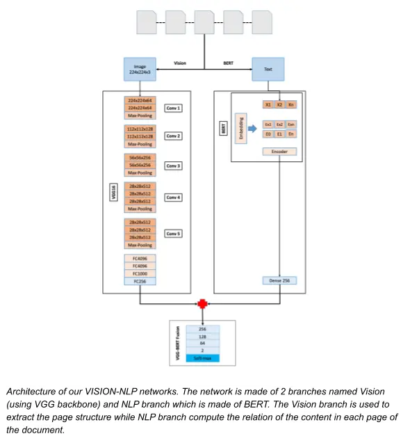 Document Segmentation using BERT | Saturn Cloud Blog