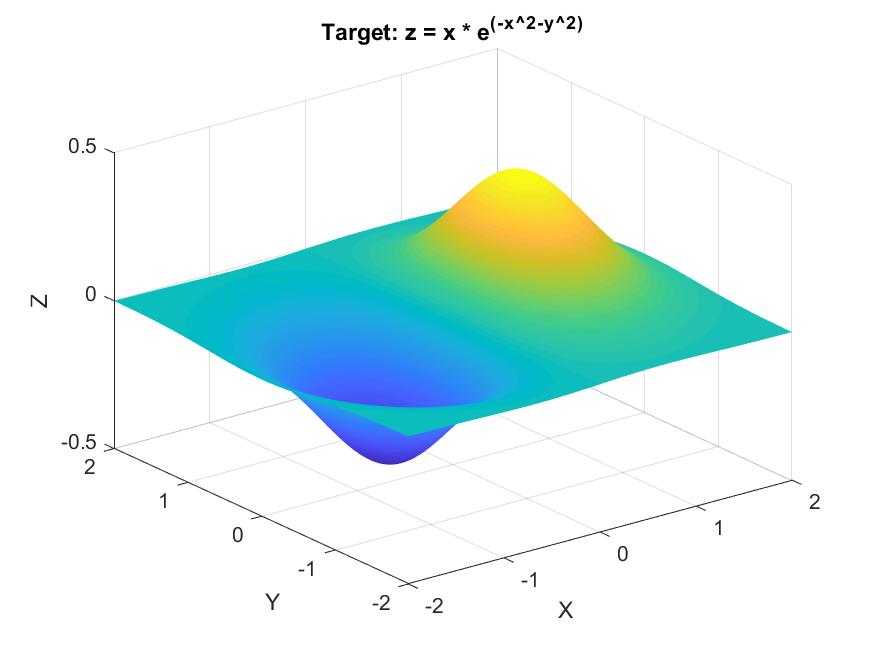 Perceptron Network | Jack Warren