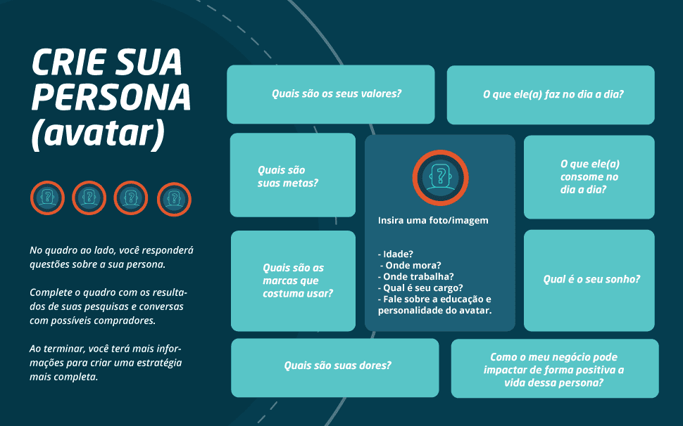 Criando uma Persona para seu Negócio Digital - Passo a Passo | Você ...