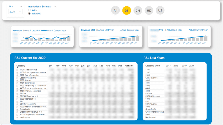GuV automatisiert mit Power BI | easy data solution