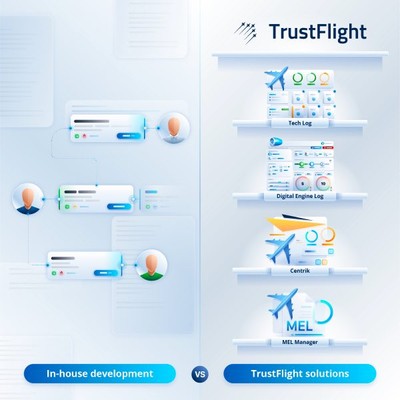 TrustFlight - The New Standard in Aviation Safety & Efficiency