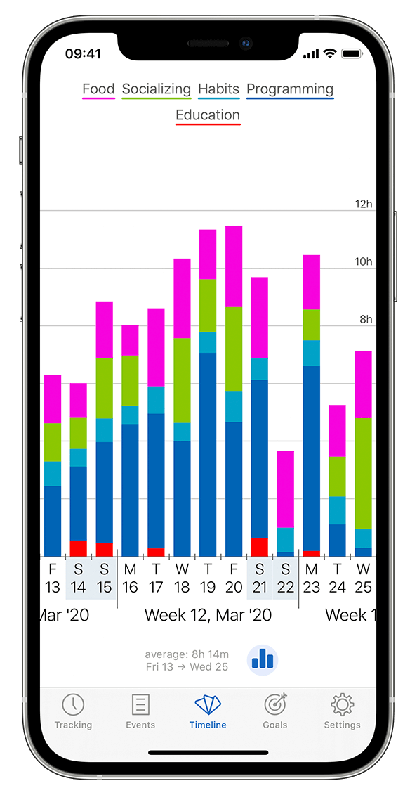 Timelines App — Visual Time Tracking for iPhone and Apple Watch