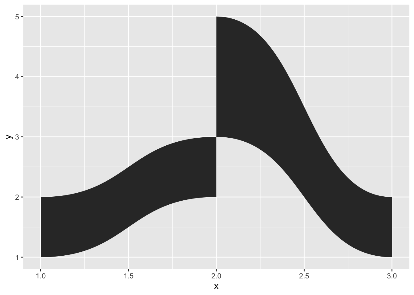The ggforce Awakens (again) · Data Imaginist