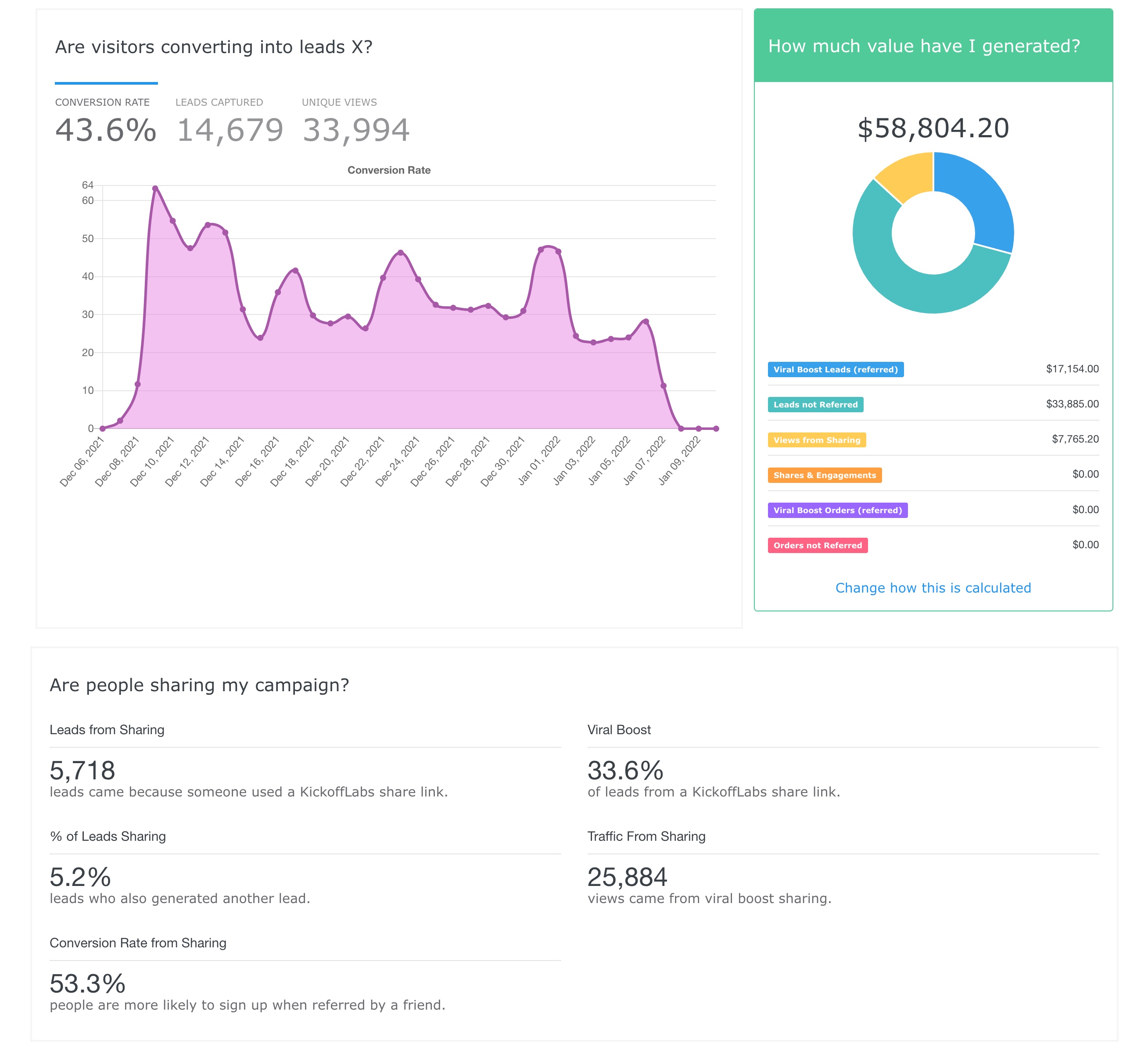 How to Choose the Best Giveaway for Your Goals