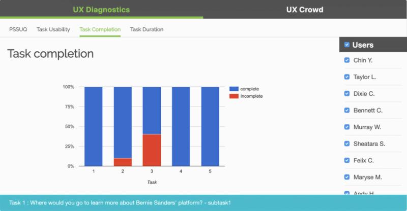 9 Usability Testing Tools You Need To Optimize Your UX | LiveSession
