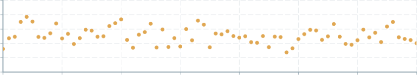 ScatterPlot - Electric UI