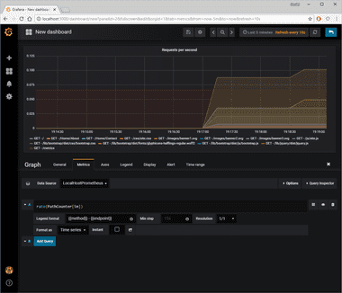 Grafana + Prometheus = Awesome | Oliver Coding