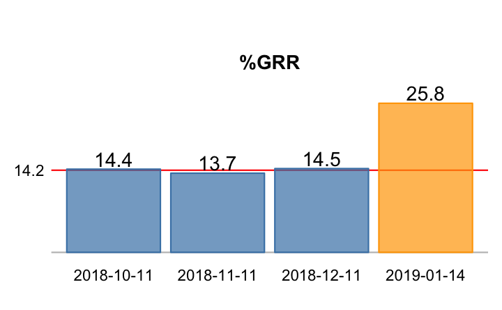 Tony Lee | GRR Baseline 應用